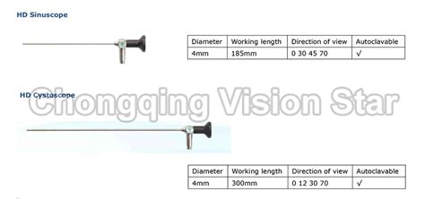 Hd Laparoscope China Manufacturer Price Medical Equipment Supplier