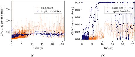 Figure 12 From Capillary Underfill Flow Simulation As A Design Tool For Flow Optimized