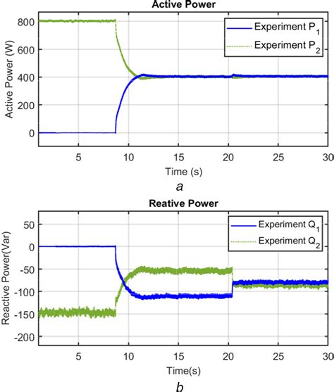 Experimental Results Of Reactive Power Matching Control With Capacitive Download Scientific