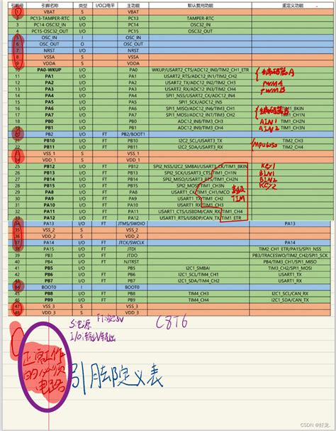 梦想机器人实验室:第二节stm32资源介绍stm32 F103资源 Csdn博客 梦想机器人实验室:第二节stm32资源介绍stm32 F103资源 Csdn博客