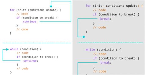 Sharing Linking Tự Học Java MOB Java Bài Vòng Lặp P