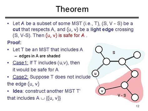 Analysis Of Algorithms Cs 477677 Minimum Spanning Trees