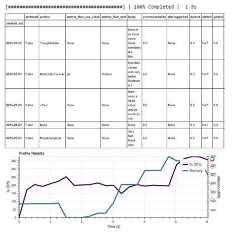 Parsing Reddit Data With Dask Angelos Ikonomakis A Budding Data Scientist