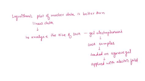 Solved Which Of The Marker Linear Or Logarithmic Data Is Better