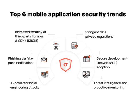 How Appknox Can Protect Your App From The Latest Threats Appknox Posted On The Topic Linkedin
