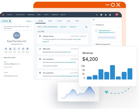 Hubspot And Salesforce Integration Hubspot Crm Services Cetdigit