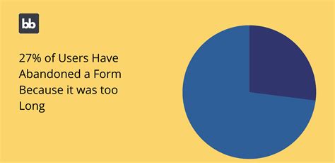 How To Properly Implement Form Abandonment Tracking