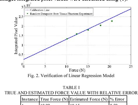 Figure 2 From Normal Force Estimation Using Tactile Imaging Sensor Semantic Scholar