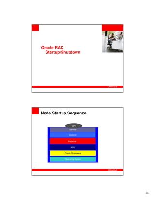 Racsig Rac Internals PDF