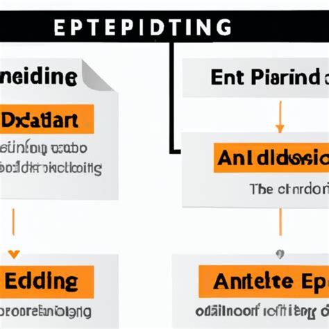 How To Edit A Word Document A Step By Step Guide The Cognitive Orbit
