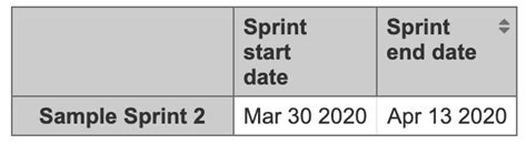 [resolved] Problem In Filter Time Spent Logged In Current Sprint Questions And Answers Eazybi