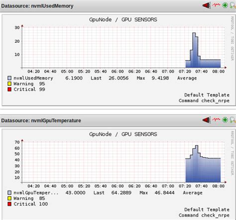 Plugin GPU Sensor Monitoring Thomas Krenn Wiki Pl
