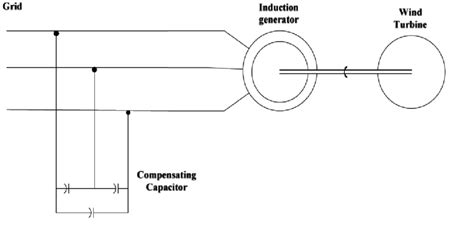 8 Direct Grid Connected Wind Energy Conversion Scheme Download