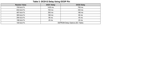 Bq77915 Bq77195 Oc Delay Time Power Management Forum Power