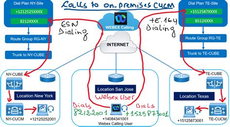 Demystifying Webex Calling Dial Plan And Call Routing Cisco Community