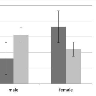 Comparison Of LV Mass According To Sex LV Mass Data Were Presented Download Scientific Diagram
