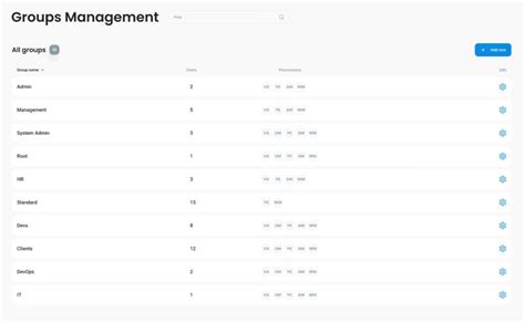 Ssh Gpg Vpn Sysadmin Devops Selfhosted Selfhosting Wireguard