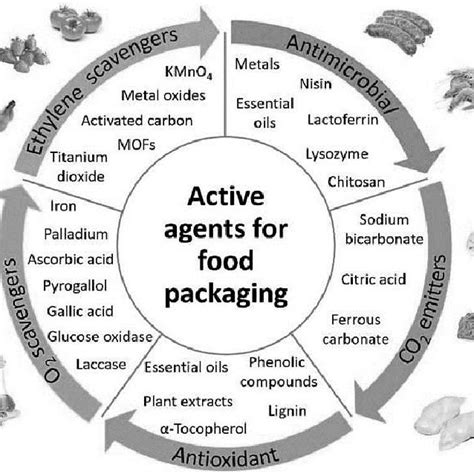 Onvu Tm Tti Indicator Activity In Different Temperatures After Uv Download Scientific Diagram