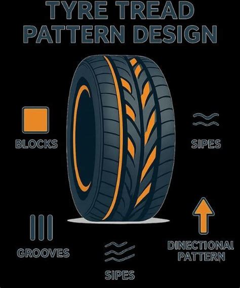 Tread Pattern Engineering Reducing Noise Through Design And Simulation