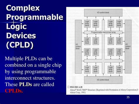 ppt programmable logic devices plds wannachai wannasaeade department of computer education