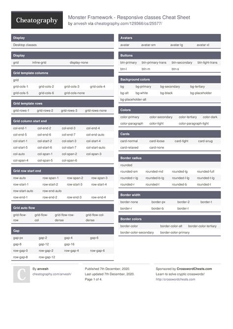 Windows Terminal Cheat Sheet By Elli Shlomo Programming Rcheatography