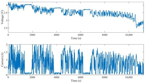 Hybrid Estimation Method For The State Of Charge Of Lithium Batteries Using A Temporal