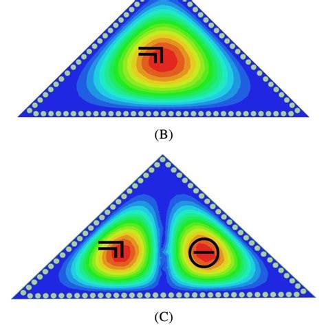 Photograph Of Te101‐based Third‐order Siw Filtering Crossover