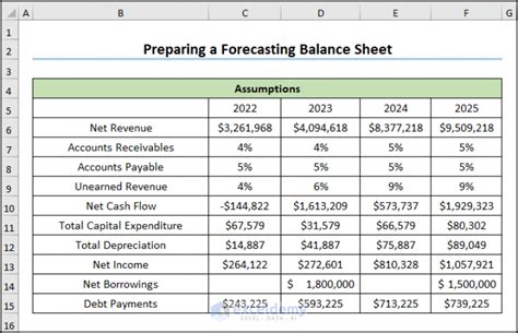 How To Make A Forecasting Balance Sheet In Excel With 3 Steps