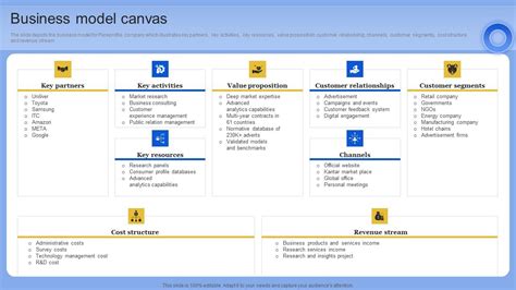 Business Model Canvas Data Analytics Company Outline Demonstration Pdf