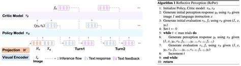 Perception In Reflection