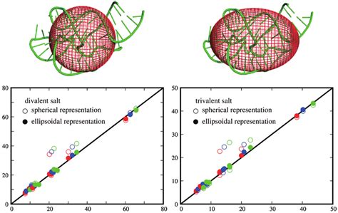 Color Online Spherical Representation A And Ellipsoidal Download Scientific Diagram