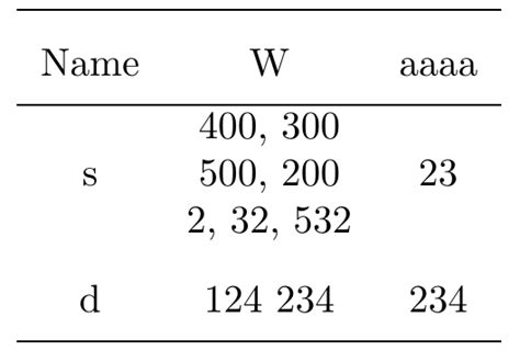 Pgfplotstable Pgfplotstabletypeset Verticle Alignment Of Cell Contents Plus Horizontal Lines
