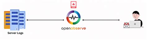 How To Configure Email Alerts In Openobserve A Step By Step Guide