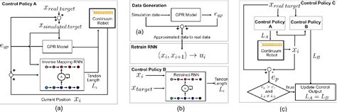 figure 2 from a data efficient model based learning framework for the