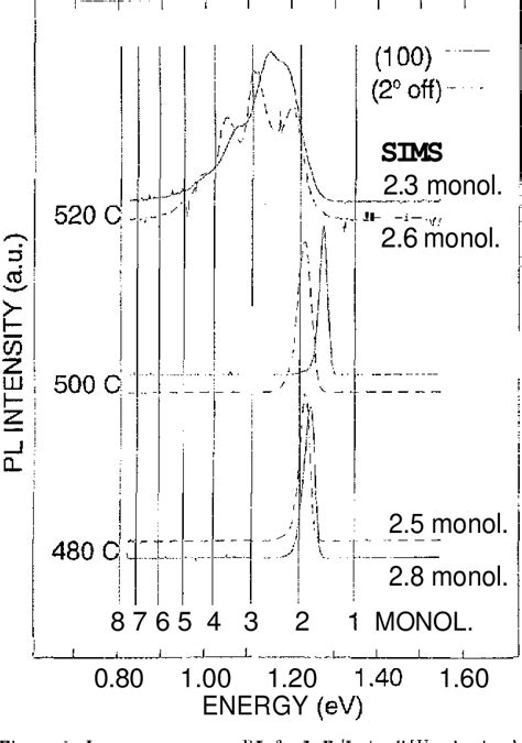 Figure 2 From Investigation Of Roughness At Inpinas Interfaces