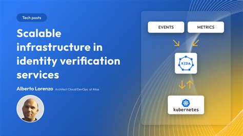 Scalable Infrastructure In Identity Verification Services Alice Biometrics
