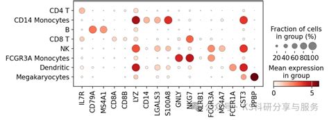 Scanpy单细胞h5ad数据转化为seurat对象h5ad转化为seurat对象 Csdn博客