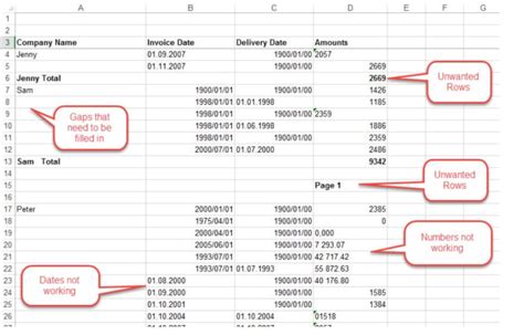 Do Data Cleaning Data Formatting And Data Visualization By Hari922 Fiverr