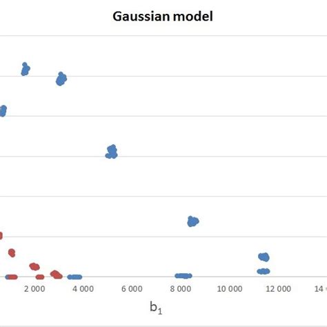 Relations Between The Weighted Betti Numbers Of Digital Reservoirs For Download Scientific