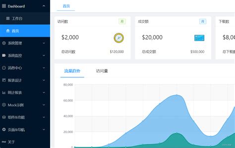 Jeecgboot低代码平台vue3之新建vue页面的路由配置及权限配置vue低代码动态生成新建页 Csdn博客
