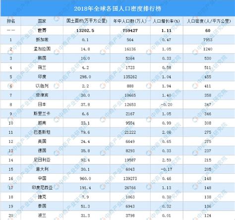 2020年全球各国人口密度排行榜财富号东方财富网