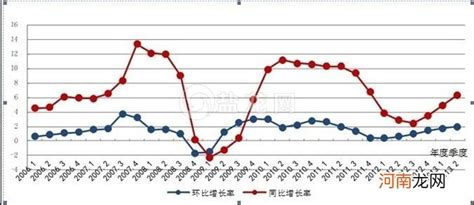 环比增长率怎么算 百分比环比增长率怎么算 生活百科 环比增长率怎么算 百分比环比增长率怎么算 生活百科