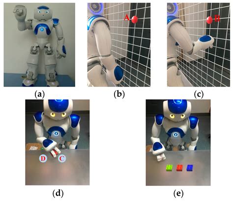 Machines Free Full Text Designing Behaviors Of Robots Based On The Artificial Emotion