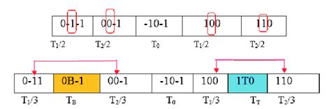 Switching Transition In Linear Modulation Region Download Scientific Diagram