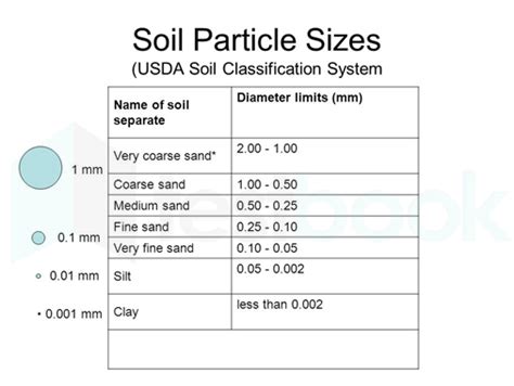 Clay Particle Size Chart