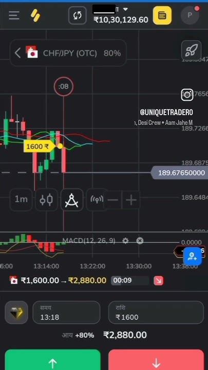 1600 🤑🤑 Binomo Profit Shorts Youtube