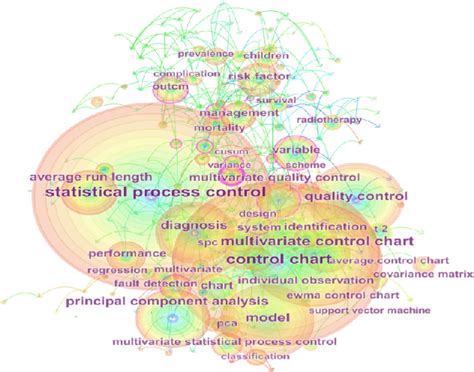 Figure 1 From Integration Of Cuckoo Search And Fuzzy Support Vector Machine For Intelligent