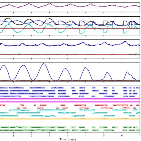 Sample Optimal Trajectory For The Simultaneous Heating And Cooling Download Scientific Diagram