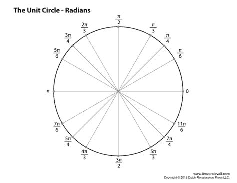 Blank Unit Circle Chart Printable Fill In The Unit Circle Worksheet