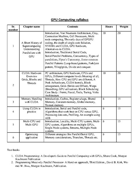 Sem 6 Gpu Syllabus Data Anlytics Gpu Computing Syllabus Sr